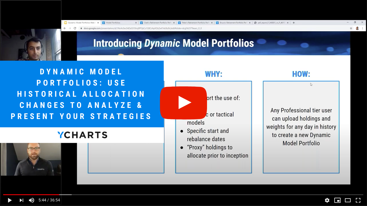 Webinar: Dynamic Model Portfolios: Use Historical Allocation Changes to Analyze & Present Your ...
